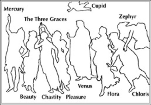 Arteeblog: Análise de Primavera (ou Alegoria da Primavera) de Sandro ...