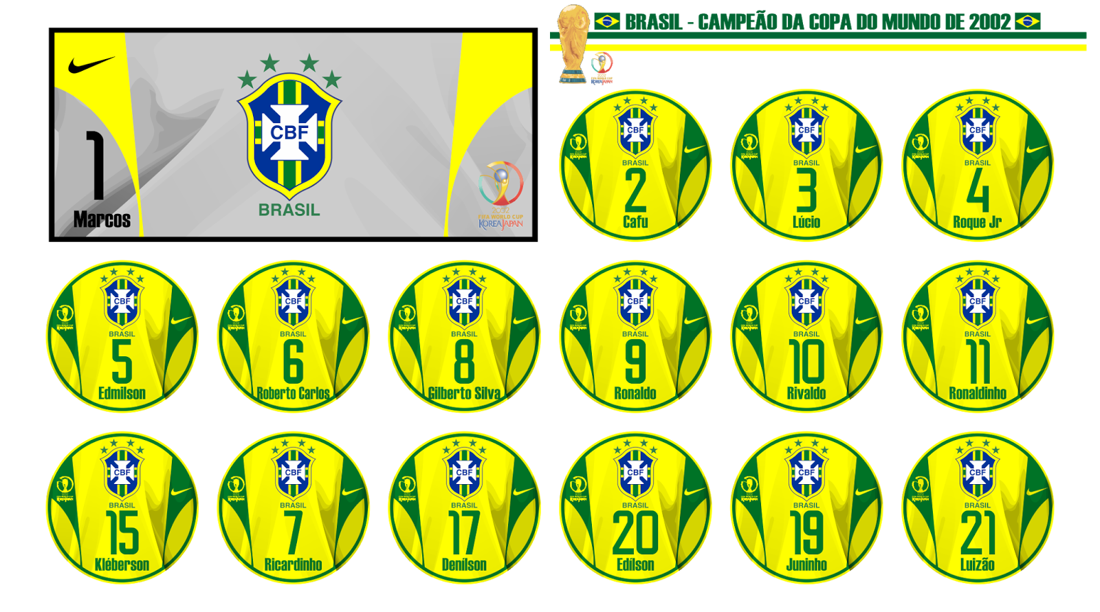 Design de Botão: Brasil - Campeão da Copa do Mundo de 2002