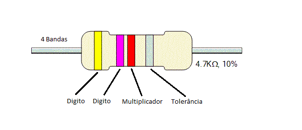 Tabela de Resistores - Leitura de Resistores 4, 5 e 6 Bandas - Faixa ...
