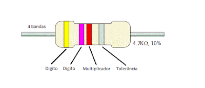 Tabela de Resistores - Leitura de Resistores 4, 5 e 6 Bandas - Faixa ...