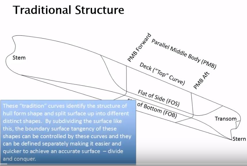 aveva pdms pml: AVEVA Lines - Creating Basic Curve Networks