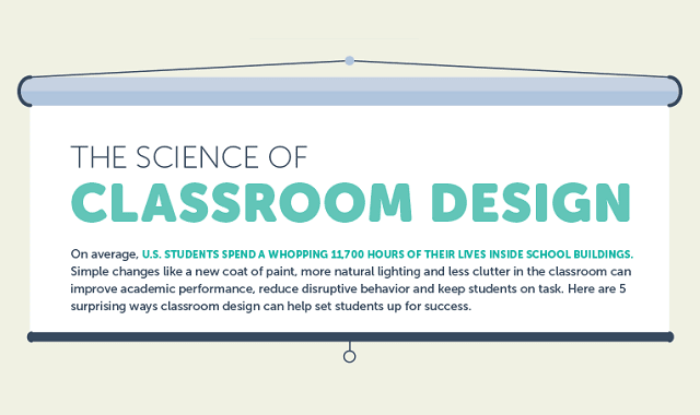 The Science of Classroom Design #Infographic - Visualistan