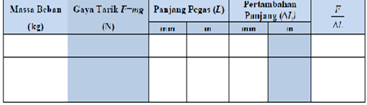 LKS HUKUM HOOKE DAN ELASTISITAS