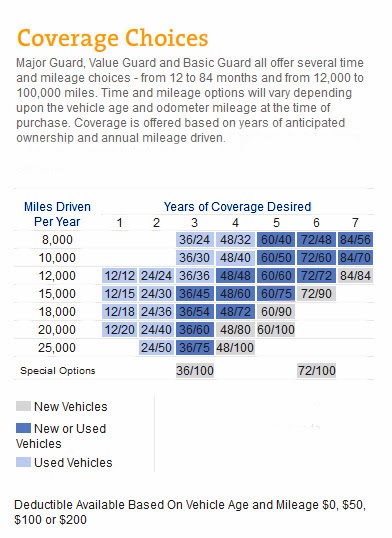 BIGGS CADILLAC NEWS and REVIEWS: GMPP | Protection Plans for your Vehicle