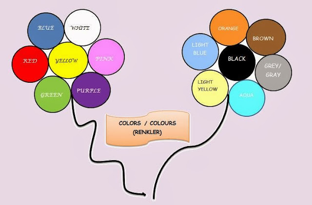 ingilizceogreniriz: Renkler / Colours