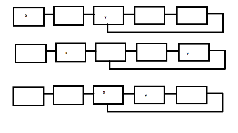 It's me SriHari: TORTOISE AND HARE ALGORITHM(Floyd's Cycle Finding ... It's me SriHari: TORTOISE AND HARE ALGORITHM(Floyd's Cycle Finding ...