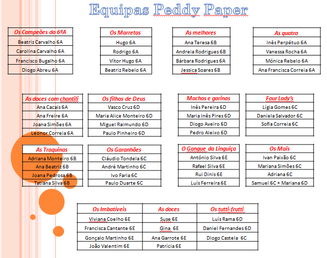 Blog EMRC: Peddy Paper, Respostas, Equipas e Classificações