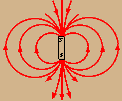 PHYSIC LESSONS: ΜΑΓΝΗΤΙΚΟ ΠΕΔΙΟ