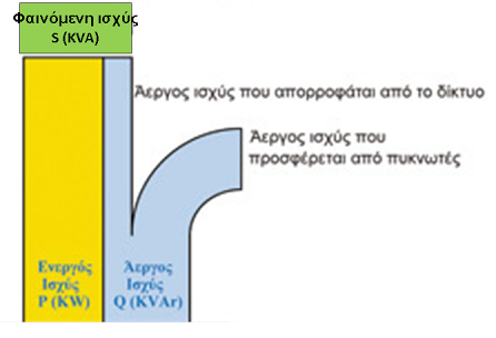 ΗΛΕΚΤΡΟΛΟΓΟΙ 1ης ΕΠΑΣ ΟΑΕΔ ΘΕΣΣΑΛΟΝΙΚΗΣ: ΤΡΟΠΟΙ ΒΕΛΤΙΩΣΗΣ ΣΥΝΤΕΛΕΣΤΗ ΙΣΧΥΟΣ