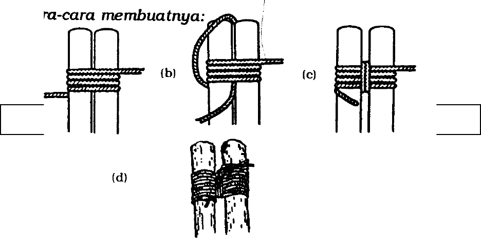 Persekutuan Pengakap Malaysia Daerah Kinta: Lain-Lain