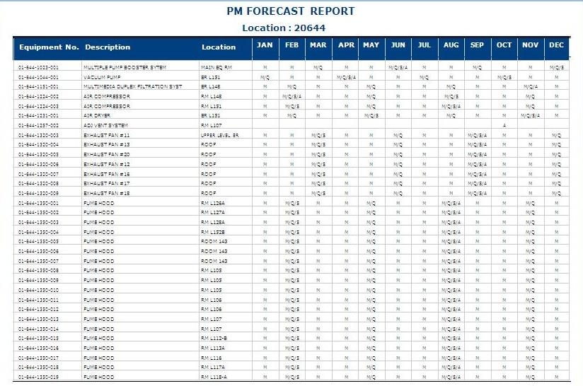 Preventive Maintenance Forecasting | BIRT Reporting