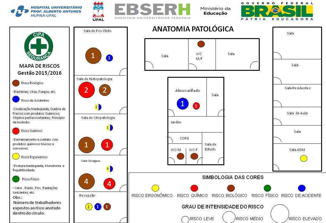 Mapas de Riscos do HUPAA - SOST/CIPA