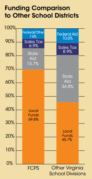 Hitting Home: Fairfax Schools Cuts