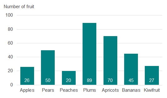 Art of Charts: Keeping chart text horizontal: Part 1, Reformatting y ...