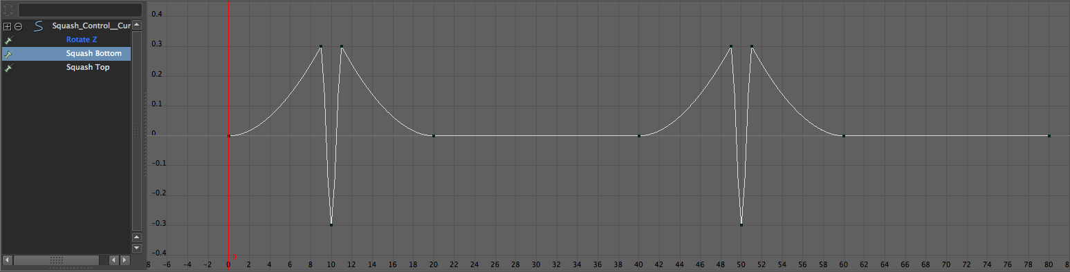 My Journey with Animation Mentor: Graph Editor & Bouncing Balls