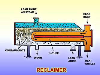 Amine Sweetening Process Flow | SCIENCE PARK