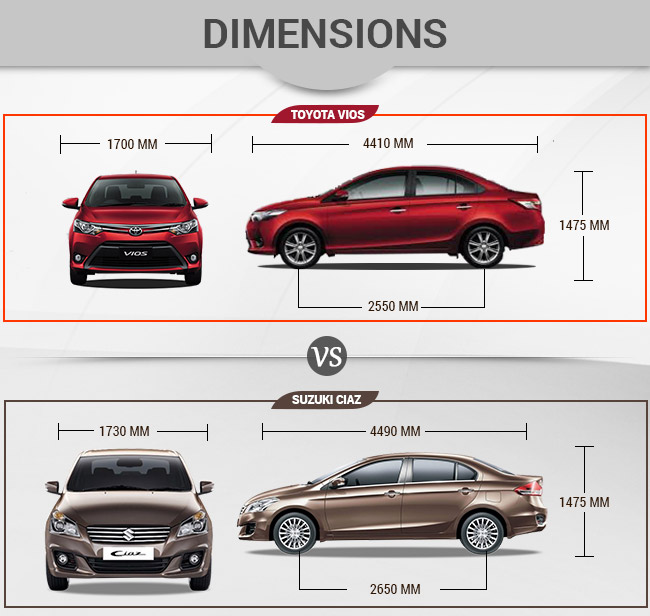 Suzuki Ciaz vs Toyota Vios - Battle to be the Best | BlogPh.net