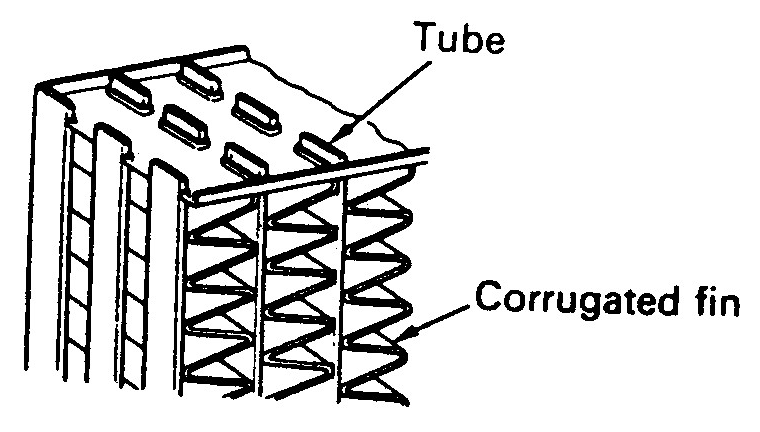 Coretan-coretan Soengginx: Sistem Pendingin