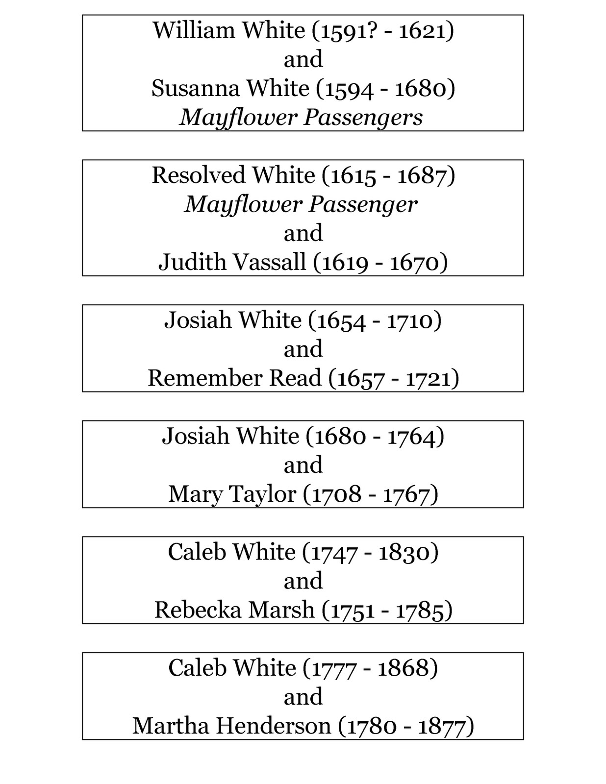 Howard-White Family Tree