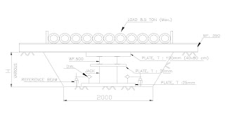 Civil Engineer: Plate Bearing Test