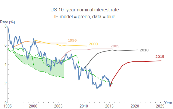 Information Transfer Economics: August 2015
