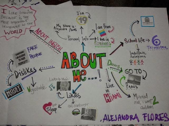 Doris 3m EFL Center: Oral Test: Mindmaps