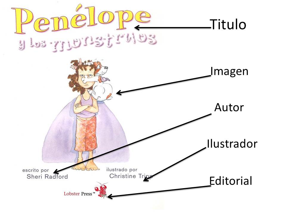 Leo, juego, aprendo y escribo: 1.2.- PARTES DE LA PORTADA