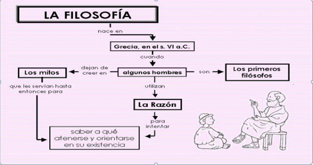 la filosofia