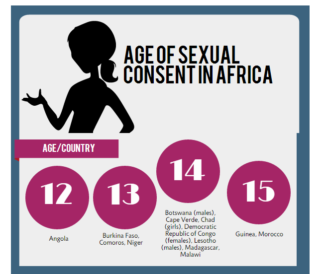 Scanty Gela Before You Engage In Mature Acts In Africa Do You Know