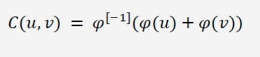 The Beginner Programmer: Copula functions in R