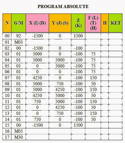 .: Teknik Mesin “Dasar Pemrograman TU 3A”