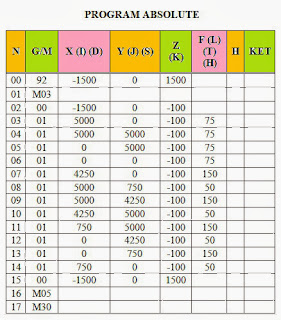 .: Teknik Mesin “Dasar Pemrograman TU 3A”