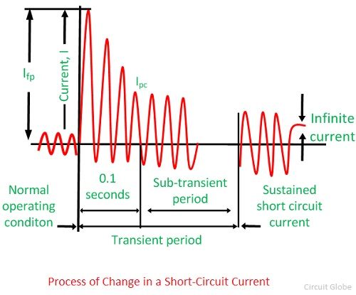 Simple Methods For Calculating Short Circuit Current Without A Computer Dunia Electrical