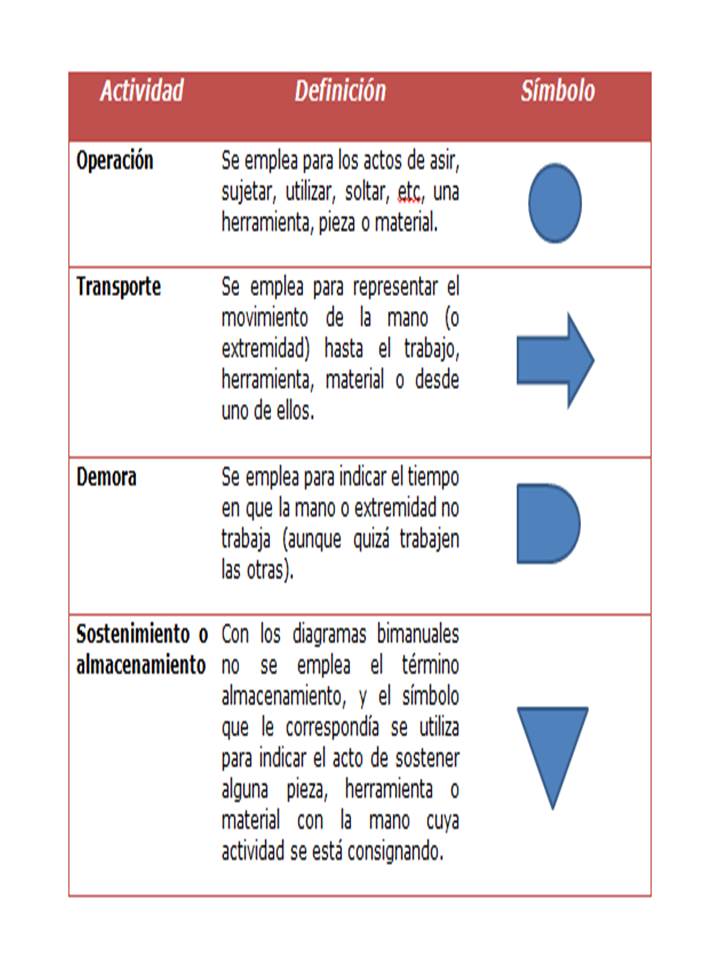 Generación Opus Nova: Diagrama Bimanual. Estudio de movimientos (unidad ...