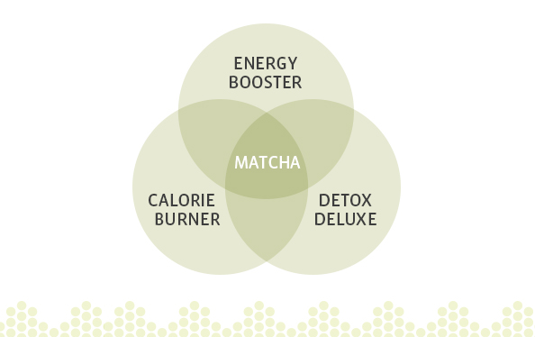The benefits of Matcha Tea - Classy intelligence