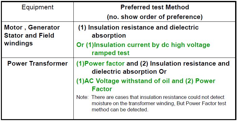 Guide for Electrical Testing and Inspection ~ www.YAGITECH.com