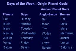 English Honori Garcia: Origin of the Days of the Week and the Months of ...