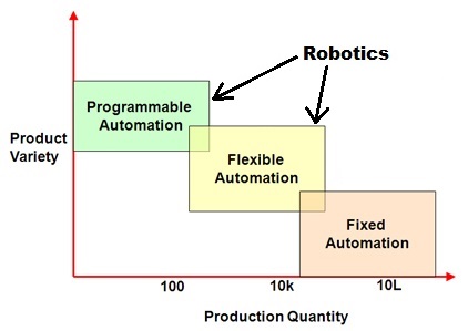 INDUSTRIAL ROBOTICS for III - II MECH JNTUK (R16) UNIT - I