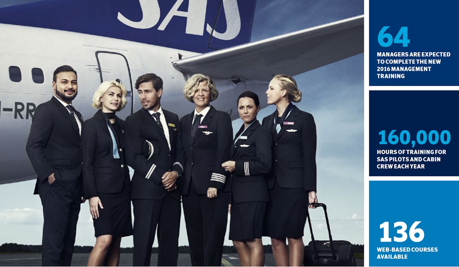 Get your wings and become cabin crew!: SAS recruitment in partnership ...