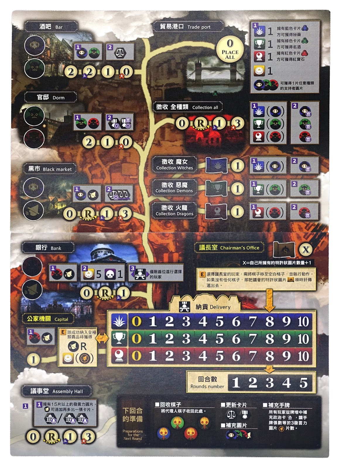 BoardSheep 小羊桌遊報: 【遊戲開箱報】Dark Assembly 暗黑議會 中文版 開箱+介紹+玩家幫助卡
