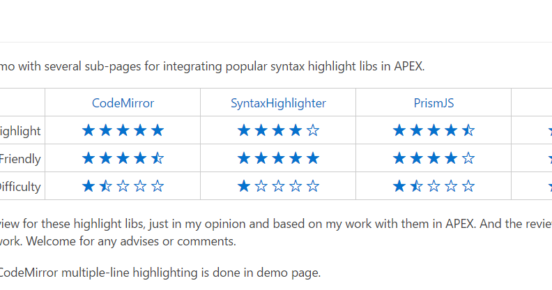 Work with Syntax Highlight