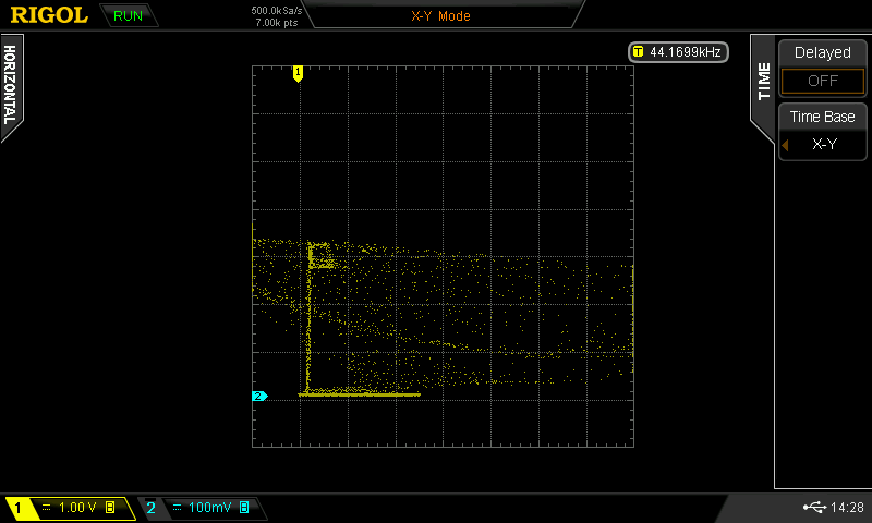 Paul's DIY electronics blog: Building A Curve Tracer