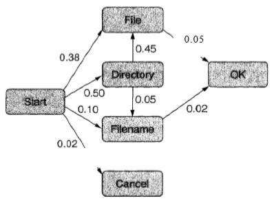 modul pembelajaran user interface pada bahasa pemprograman java