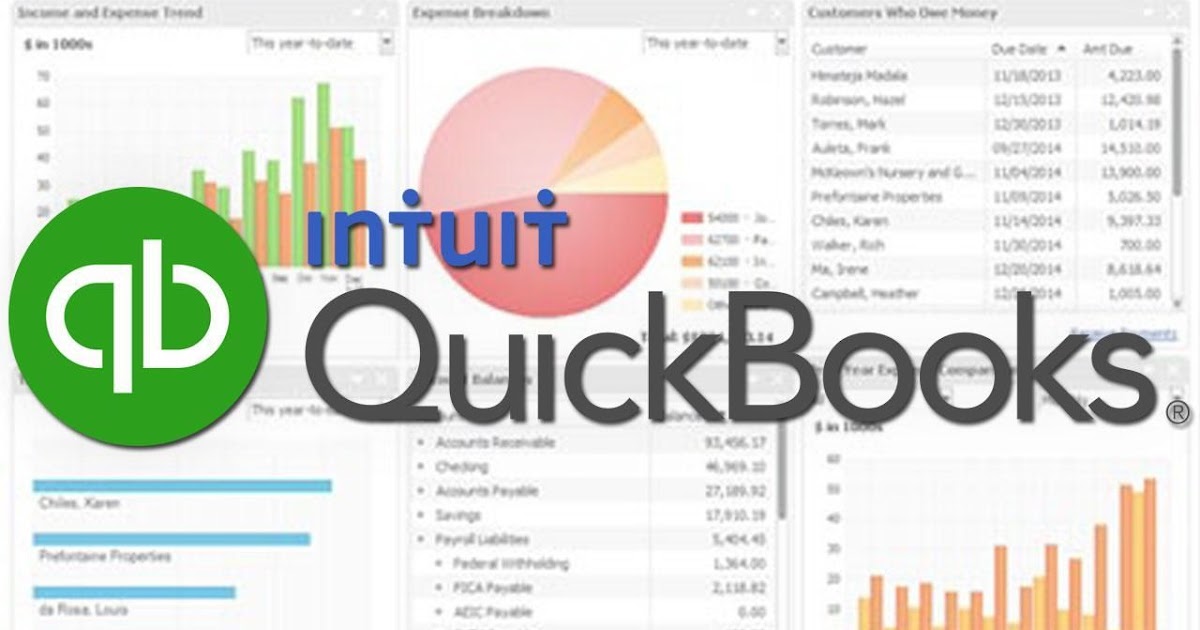 Make Your Business Effective With Quickbooks® Software