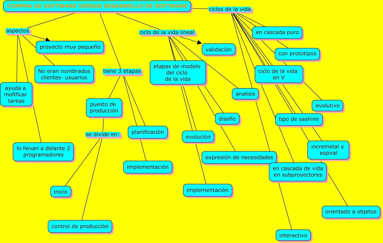UNPA: COMPRA Y VENTA DE SOFTWARE VERSUS DESARROLLO DE SOFTWARE