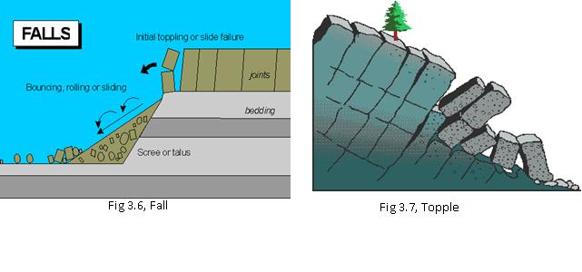 ENGSOMAN: INTRODUCTION TO EROSION AND MASS MOVEMENT