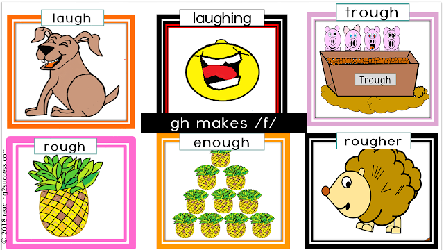 Reading2success: Consonant Digraphs ph and gh make the sound /f/