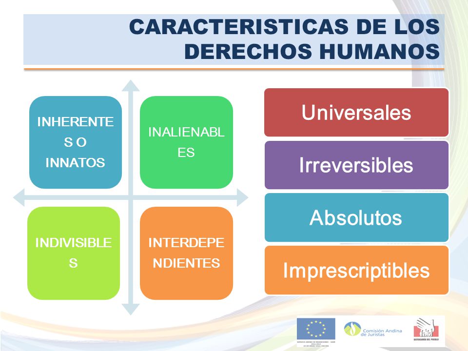 Los Derechos Humanos