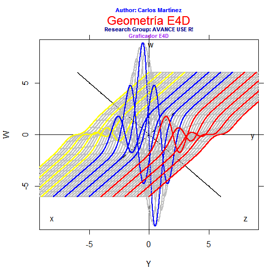Geometría E4D: septiembre 2016