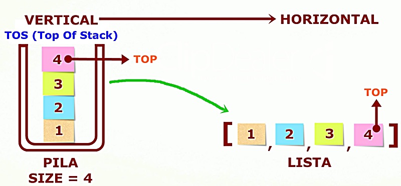 APRENDER A PROGRAMAR CON PYTHON: PILAS Y COLAS